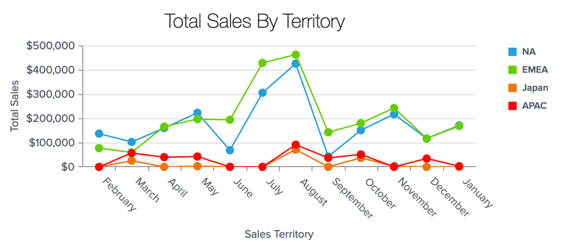 Pros and Cons of Data Visualizations